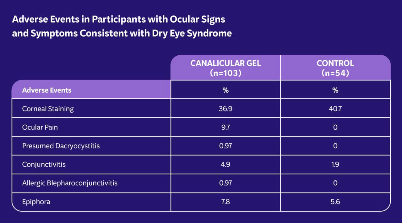 Clinical Trial and Product Data | Lacrifill®